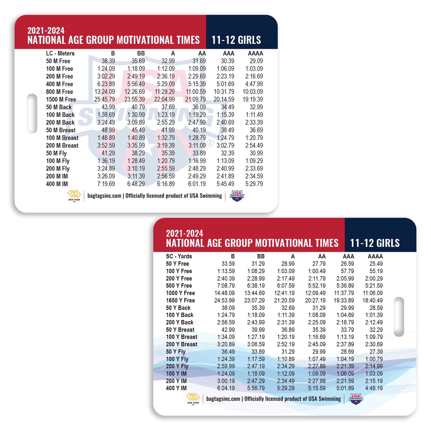 USA Swimming Time Standards – Bag Tags, Inc.
